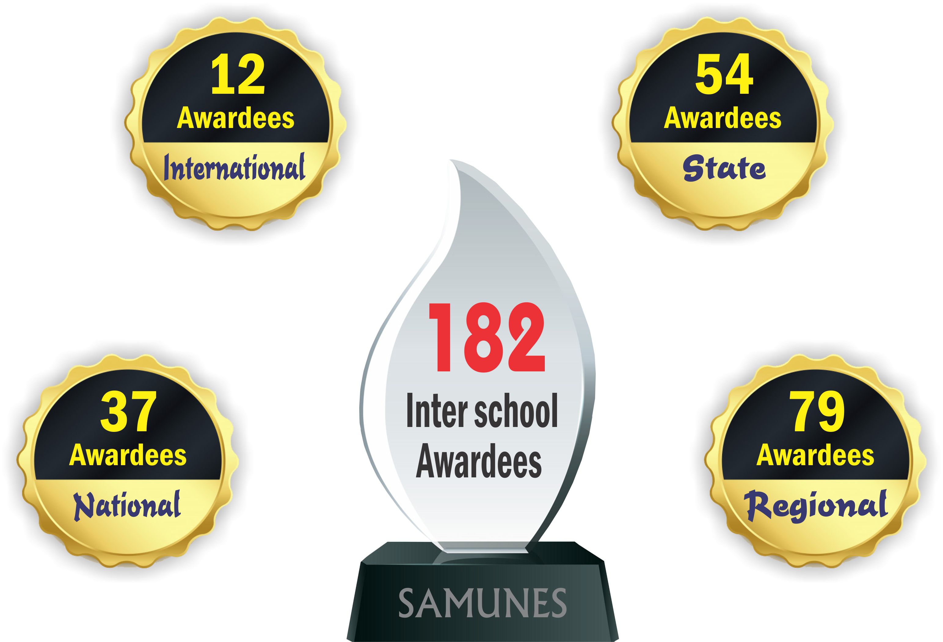 Sri Aurobindo Mira Universal School - CBSE school in madurai Tamil Nadu ...